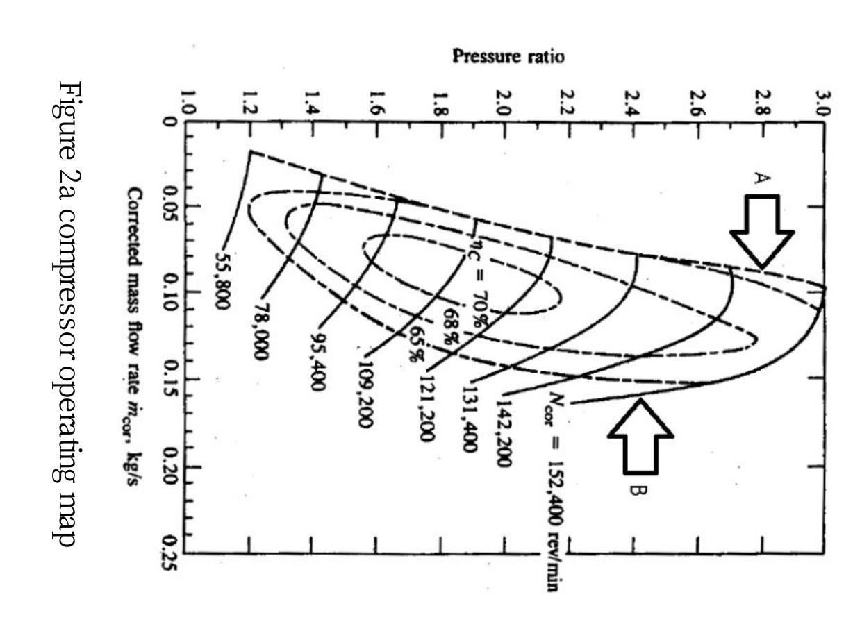 Solved 2. (a) In Figure 2a compressor operating map is | Chegg.com