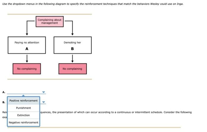 Solved 7. Reinforcement theory (Connect, Perform) Management | Chegg.com