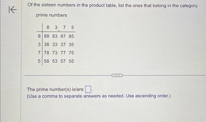 Solved Of the sixteen numbers in the product table, list the | Chegg.com