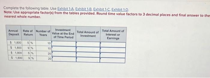 Solved Complete the following table. Use Exhibit 1-A, | Chegg.com