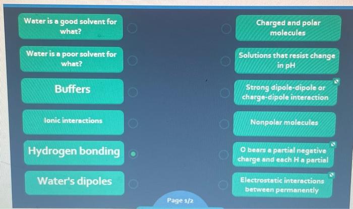 Solved Water is a good solvent for what? Weter is a poor | Chegg.com