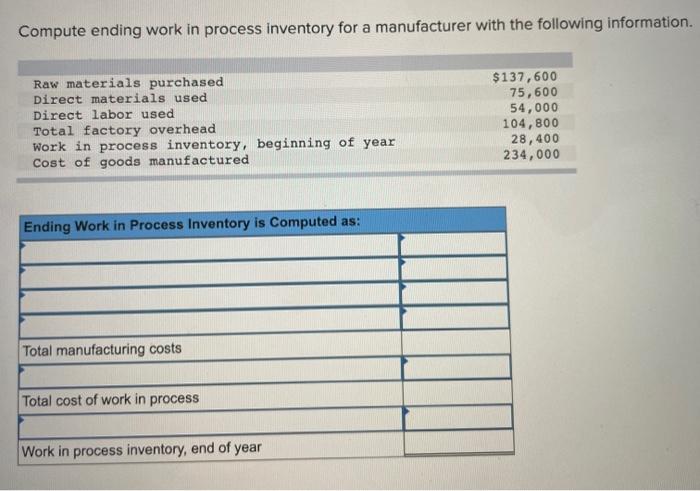 Solved Compute ending work in process inventory for a | Chegg.com