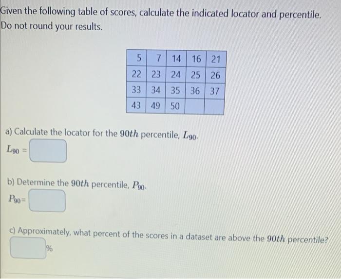Solved Given the following table of scores, calculate the | Chegg.com