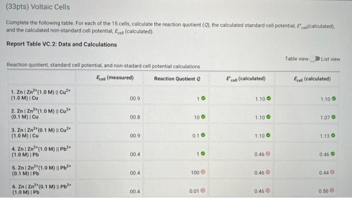 Solved Complete the following table. For each of the 15 | Chegg.com