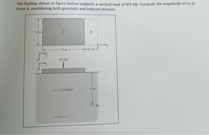Solved The footing shown in figure below supports a vertical | Chegg.com