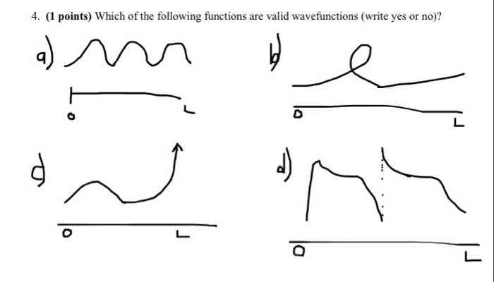 Solved 4. (1 points) Which of the following functions are | Chegg.com