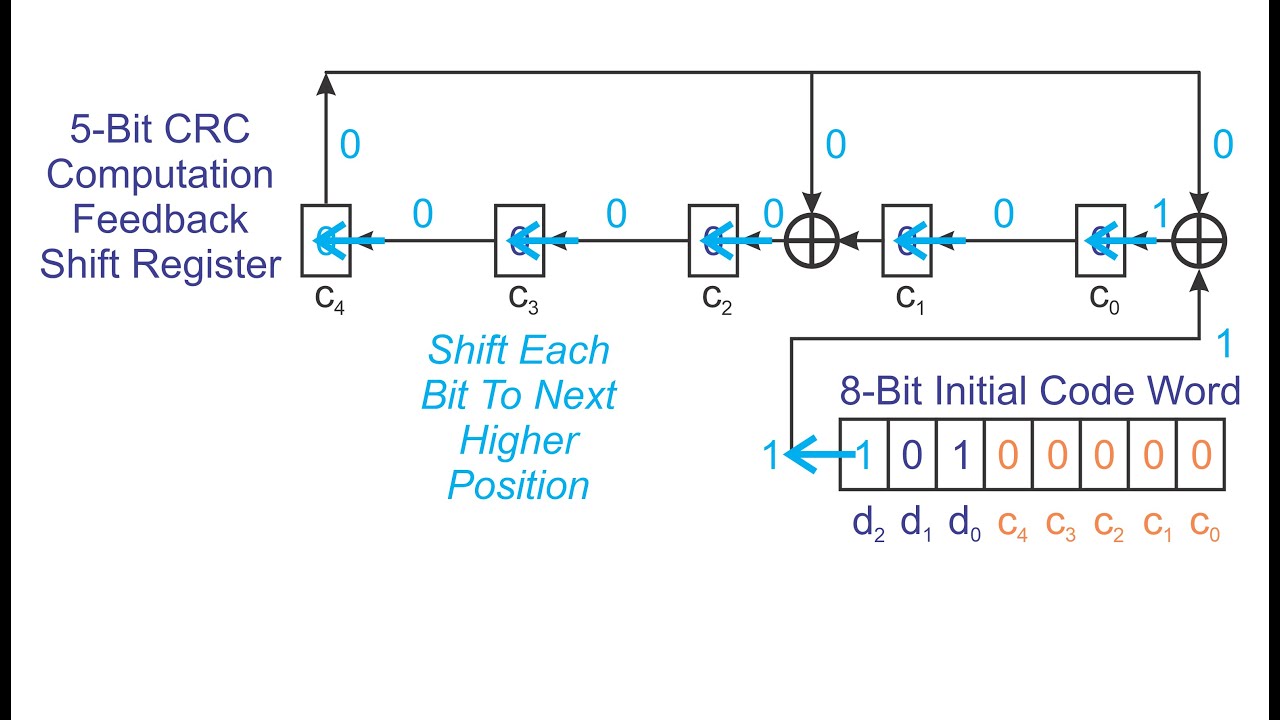 Solved I Am Trying To Make Python Code That Calculate Crc