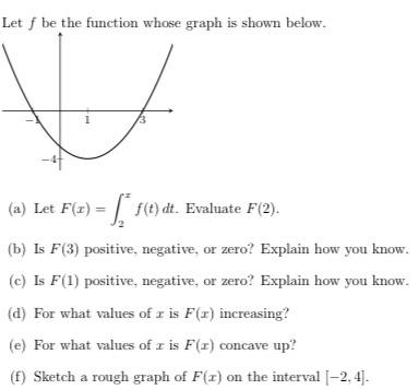 Solved Let f be the function whose graph is shown below. (a) | Chegg.com