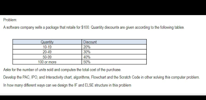 Solved A software company sells a package that retails for | Chegg.com