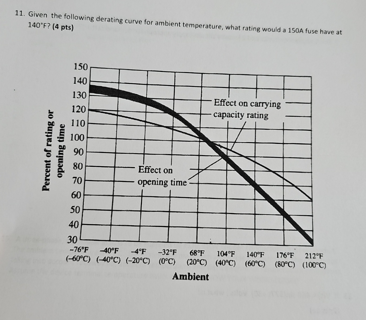Solved Given the following derating curve for ambient | Chegg.com