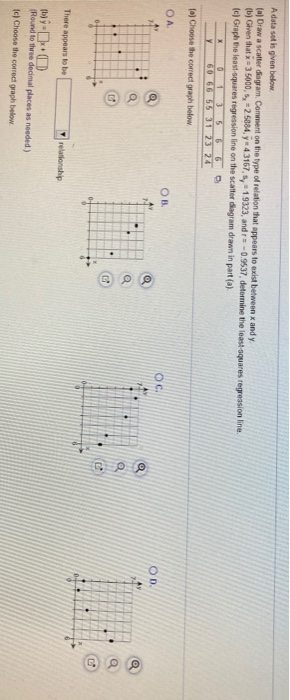 Solved A data sot is given below. (a) Draw a scatter | Chegg.com