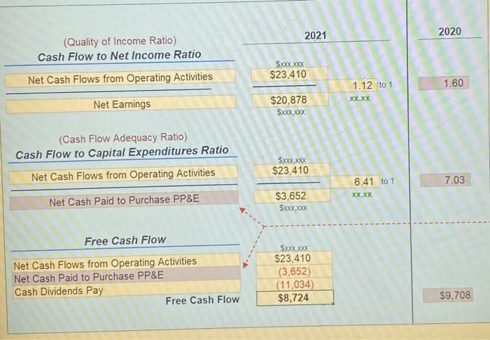 Solved 10. Statement of Cash Flows Indicators (Pg. 11) 1> | Chegg.com
