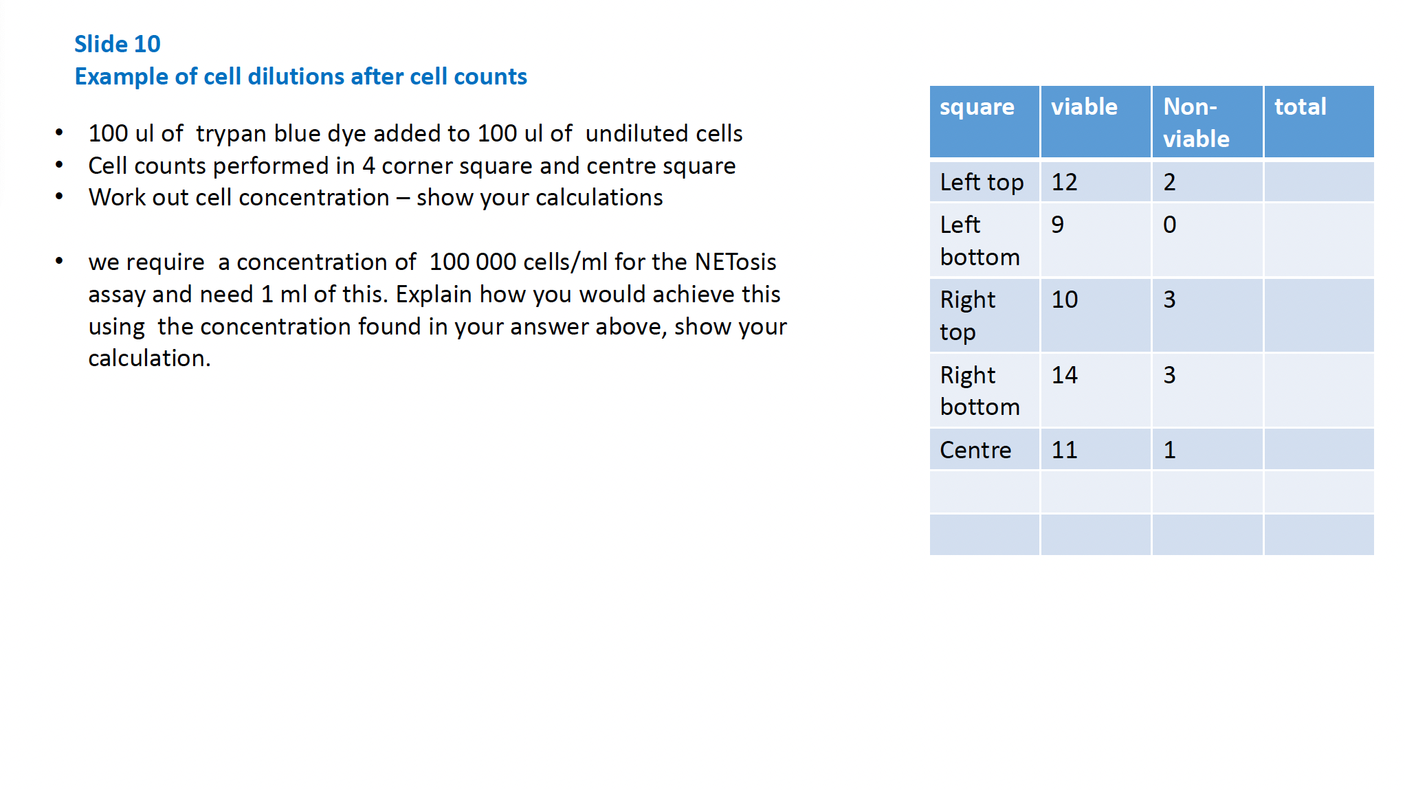 Solved Slide 10Example of cell dilutions after cell | Chegg.com