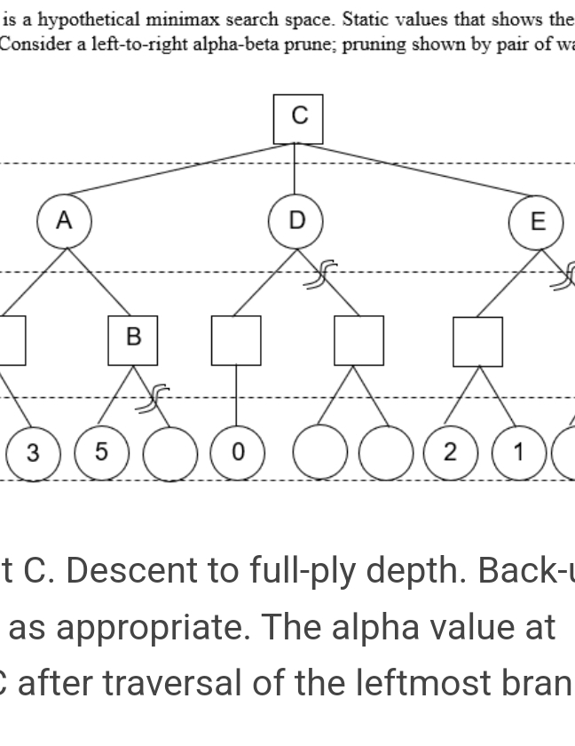 Solved is a hypothetical minimax search space. Static values | Chegg.com