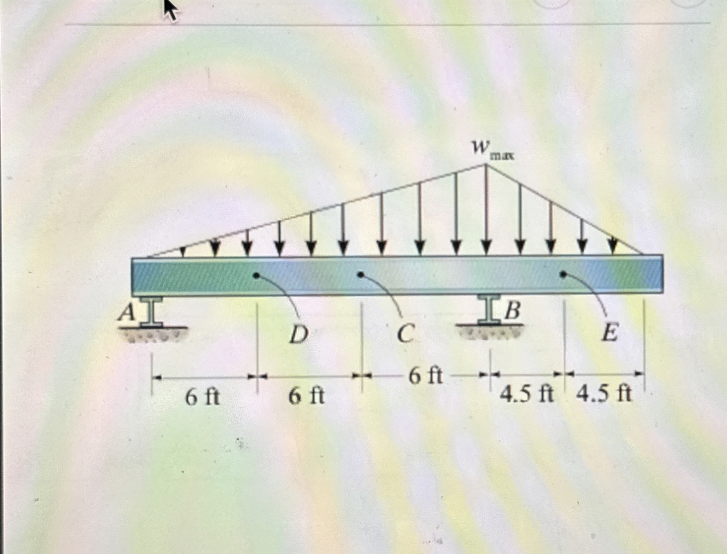 Solved The beam supports the triangular distributed load | Chegg.com