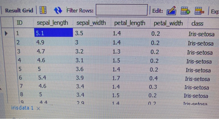 Solved Show all values for sepal length and sepal height | Chegg.com