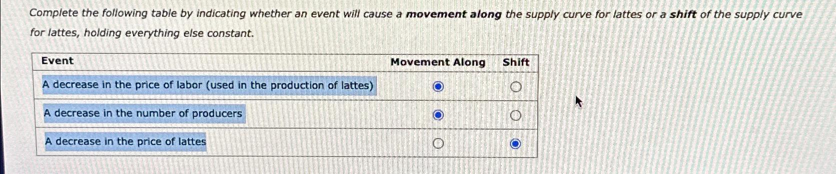 Solved Complete the following table by indicating whether an | Chegg.com