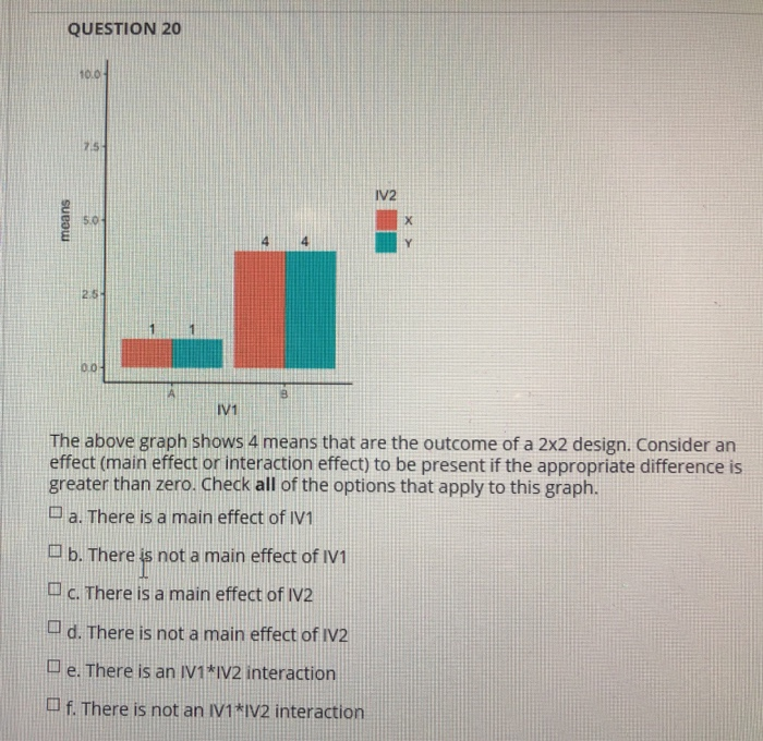 Solved QUESTION 18 10.0- IV2 means The above graph shows 4 | Chegg.com