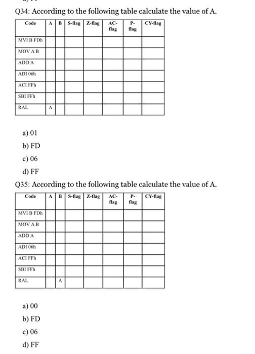 Solved Q23: According to the following table calculate the | Chegg.com