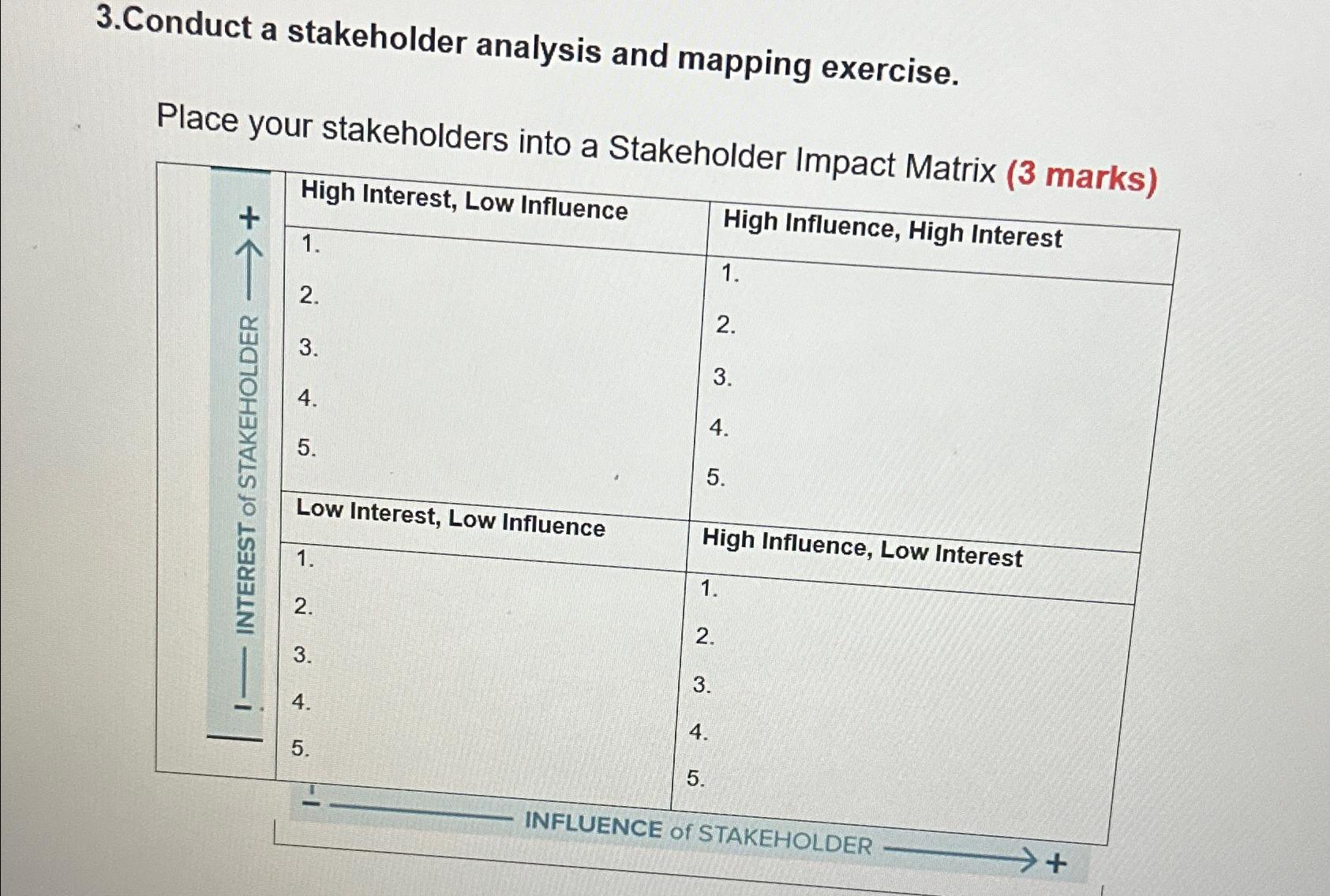 Solved 3.Conduct a stakeholder analysis and mapping | Chegg.com