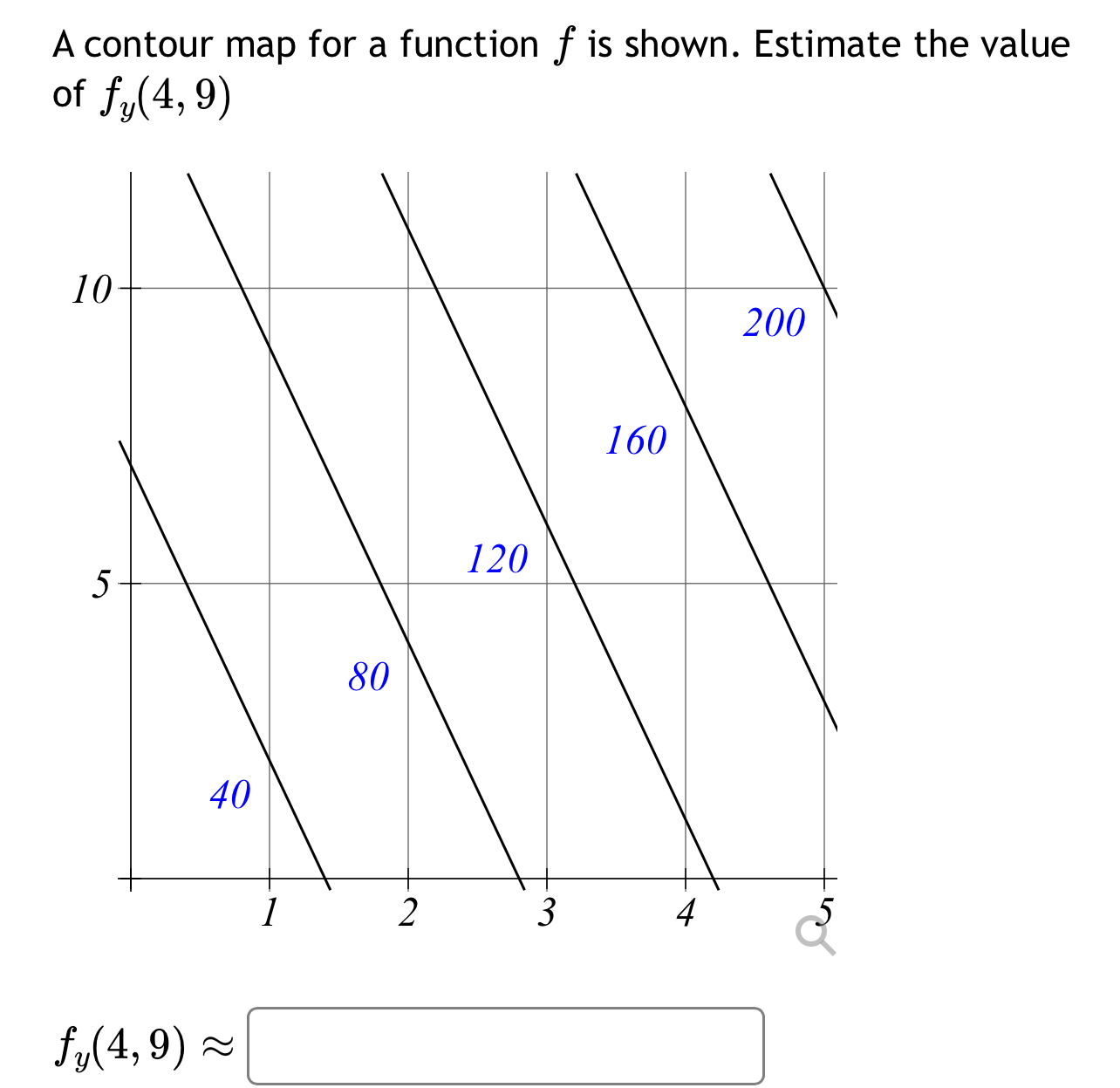 Solved A contour map for a function f ﻿is shown. Estimate | Chegg.com