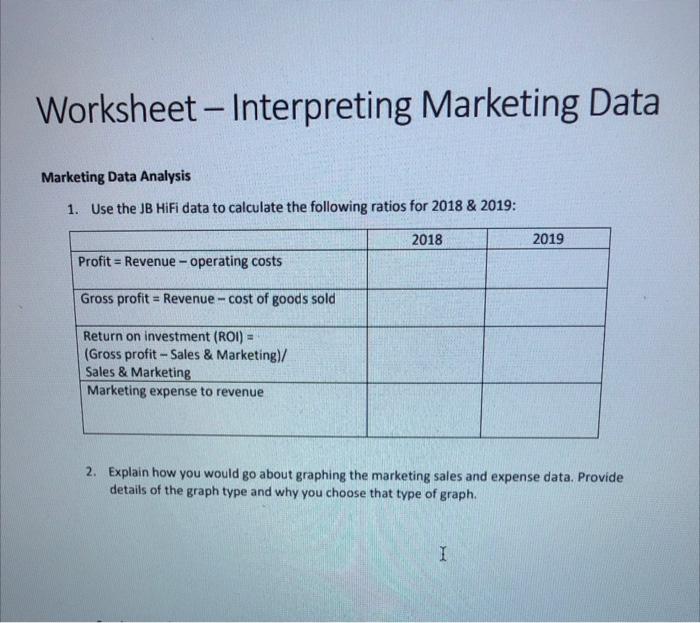 Solved Worksheet - Interpreting Marketing Data Marketing | Chegg.com