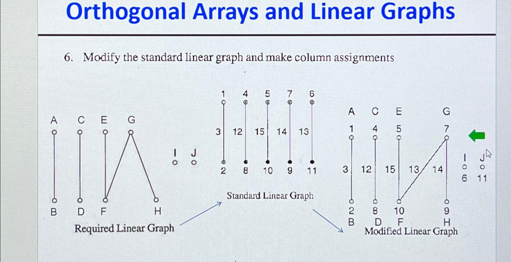 Solved Orthogonal Arrays And Linear Graphs6 ﻿modify The