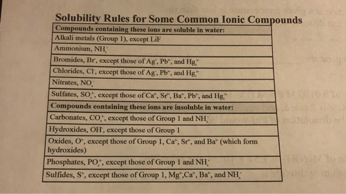 Solved Solubility Rules For Some Common Ionic Compounds