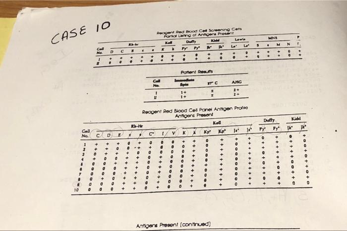 if she has a positive cell screen in is, 37 and ahg | Chegg.com