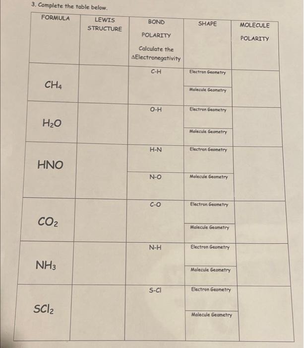 Solved 3. Complete the table below. FORMULA LEWIS STRUCTURE | Chegg.com