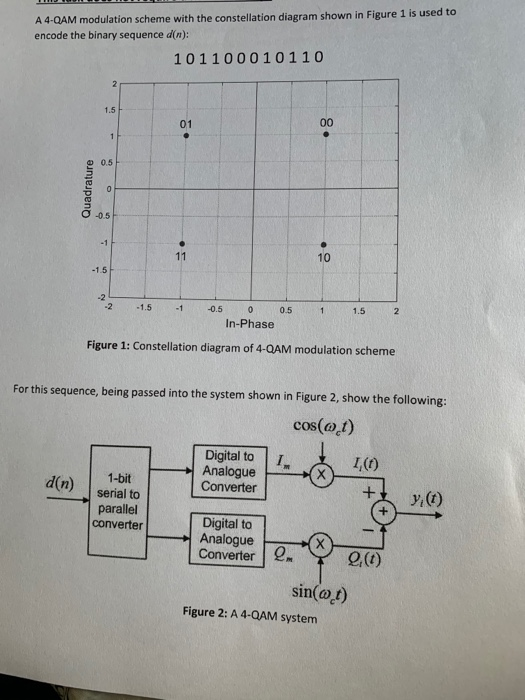 Solved A 4-CAM modulation scheme with the constellation | Chegg.com