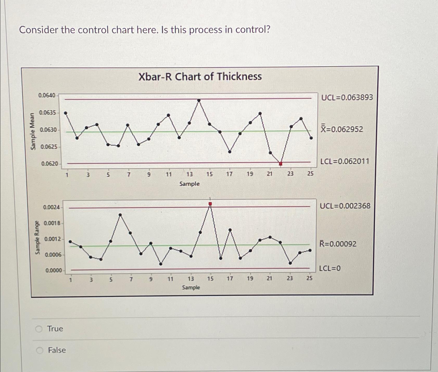 Solved Consider the control chart here. Is this process in | Chegg.com