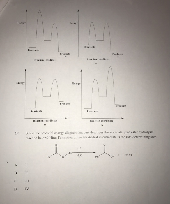 Solved Energy Energy Reactants Reactants Products Reaction | Chegg.com