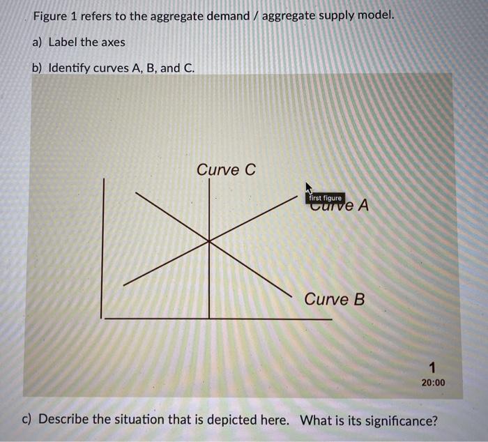 Solved Figure 1 refers to the aggregate demand / aggregate | Chegg.com