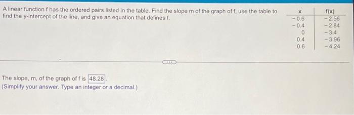 Solved A linear function f has the ordered pairs listed in | Chegg.com