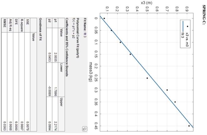 Solved 1. Find the spring constant of 3 different springs2. | Chegg.com
