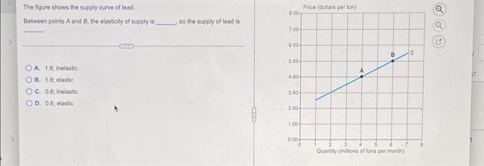 Solved The figure shows the supply curve of lead. Between | Chegg.com