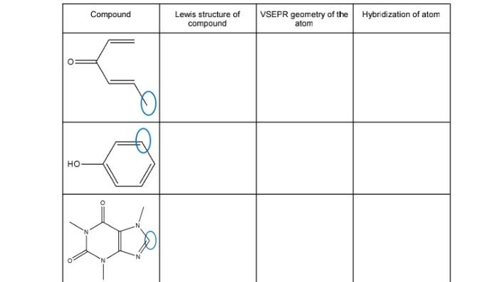 Solved 1. Complete the following table by giving the VSEPR | Chegg.com