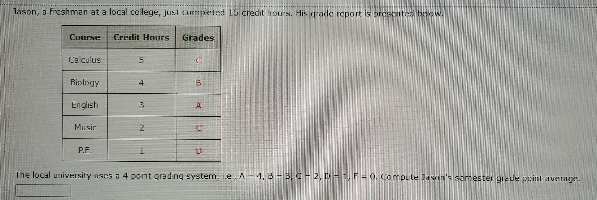 Solved The local university uses a 4 point grading system, | Chegg.com
