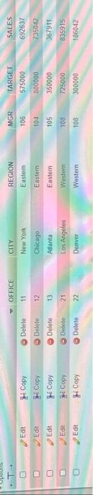 Solved Duplicate Rows (Distinct) 14. Show me all regions. | Chegg.com