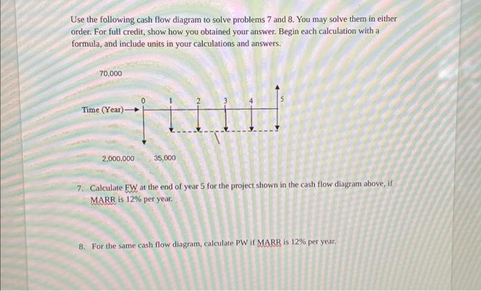 Solved Use the following cash flow diagram to solve problems | Chegg.com