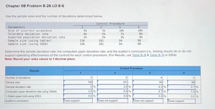 Solved Chapter 08 Problem 8-26 LO 8-6 Use the sample sizes | Chegg.com