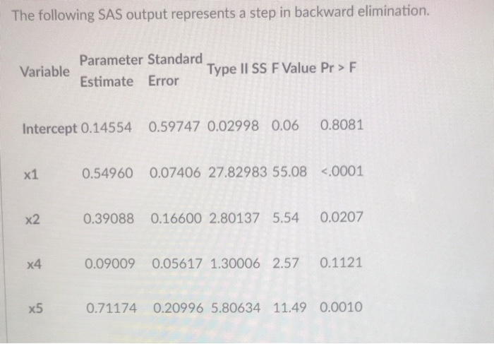Solved The following SAS output represents a step in | Chegg.com