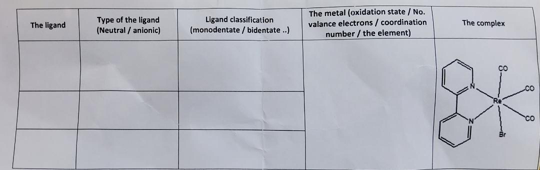 Solved The ligand Type of the ligand (Neutral / anionic) | Chegg.com