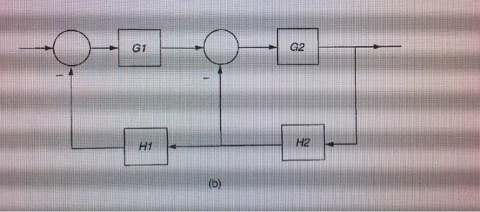 Solved 11. For the block diagram shown in figure 4.32b: a. | Chegg.com
