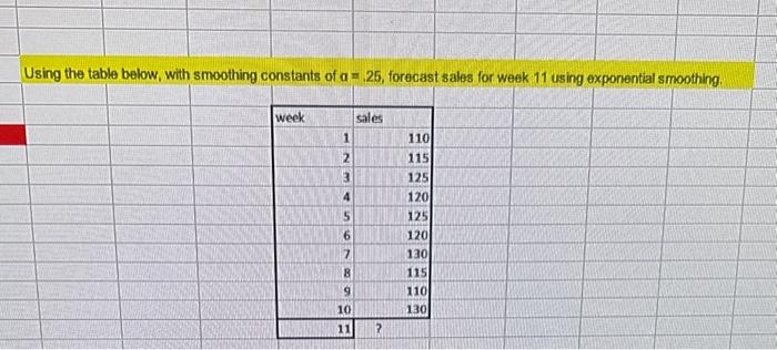 Solved Using the table below, with smoothing constants of | Chegg.com