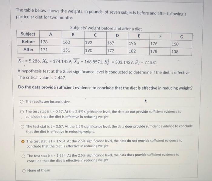 Solved The table below shows the weights, in pounds, of | Chegg.com