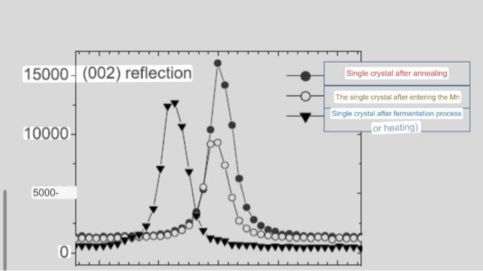 Final assignment / Solid State PhysicsThe previous | Chegg.com