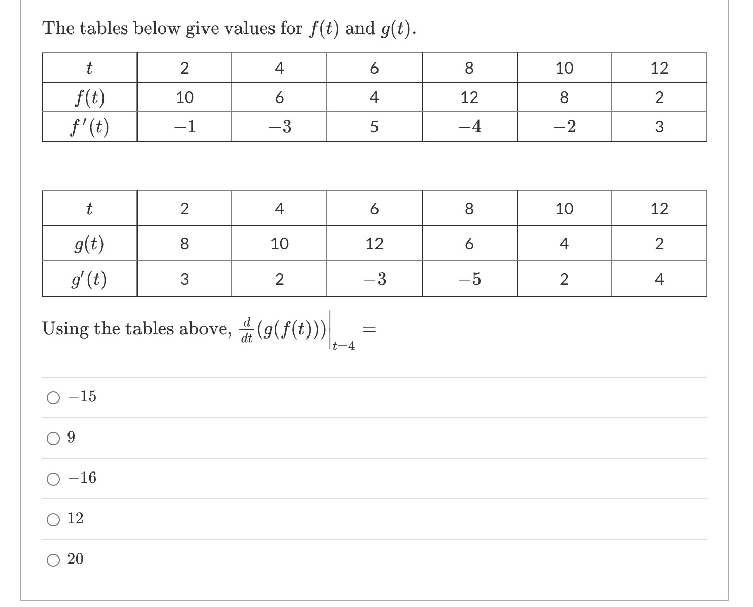 Solved Suppose f(x)=x2+3x+ex, ﻿and ,x(t)=-6t+2What is dfdt | Chegg.com