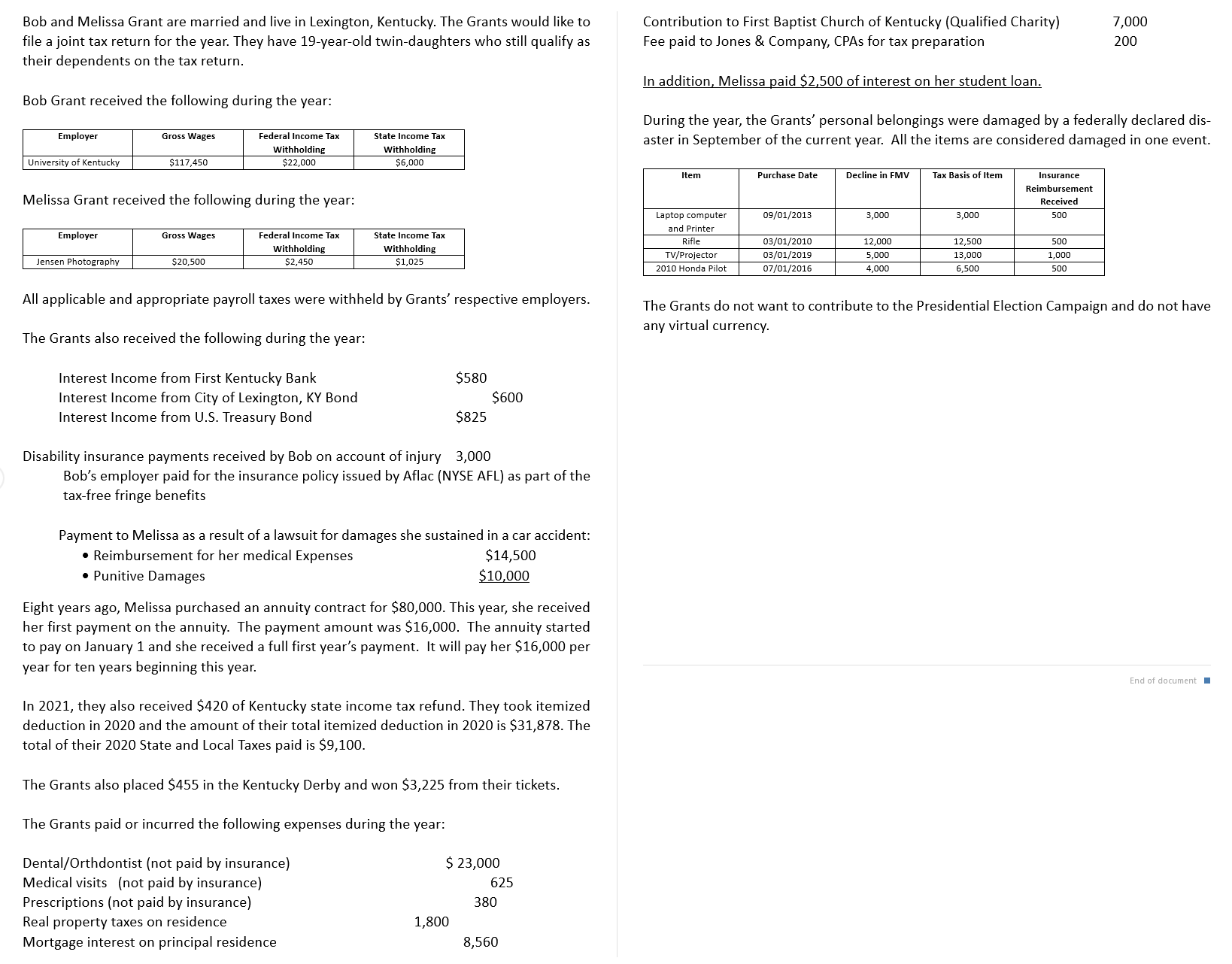 Solved Correct Answers:The filing status of the taxpayer is | Chegg.com